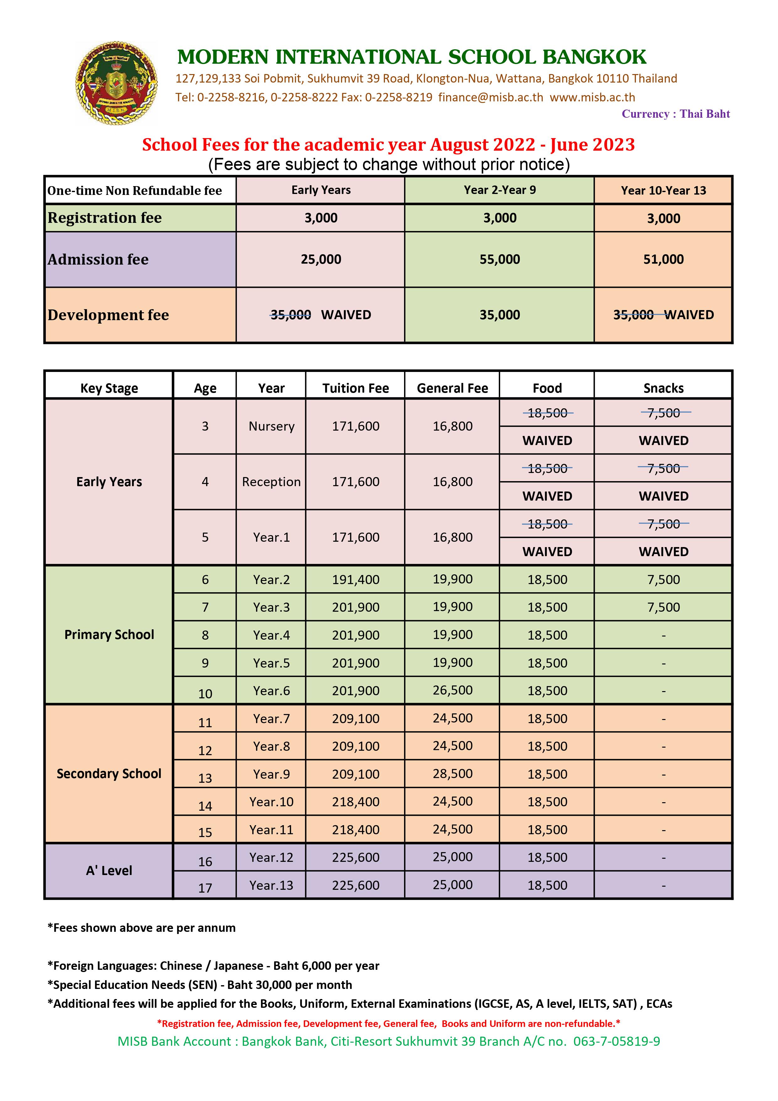 Modern International School Bangkok - Fee structure